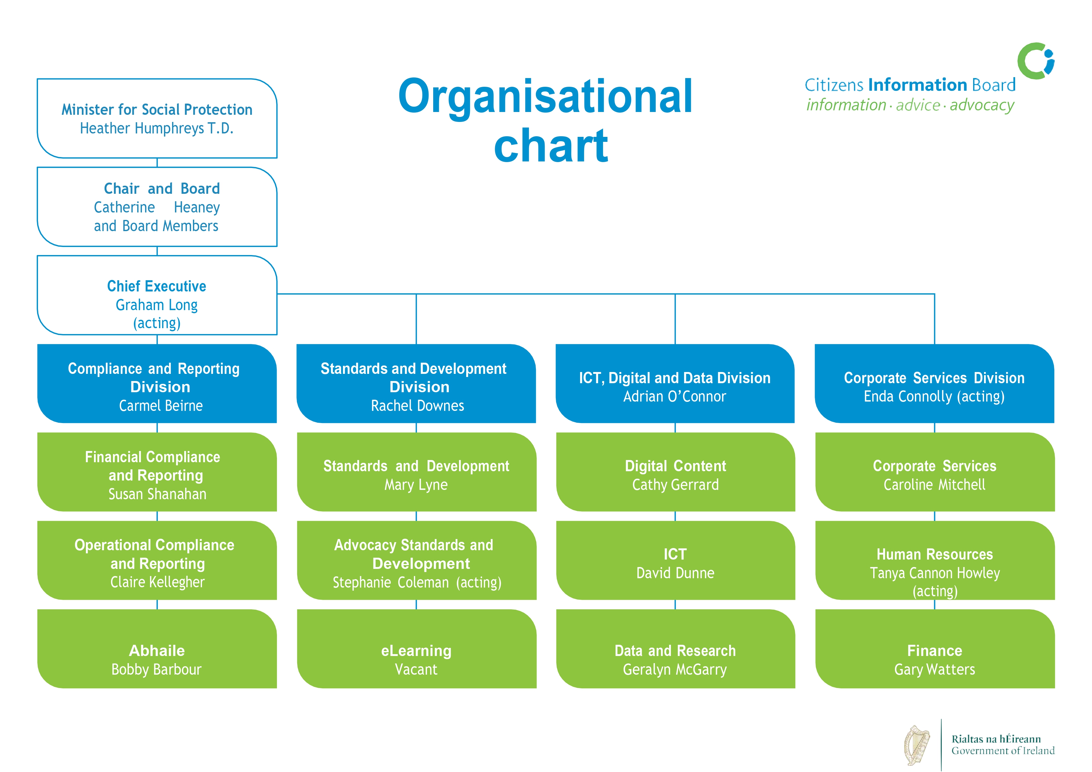 Organisation chart - Citizens Information Board